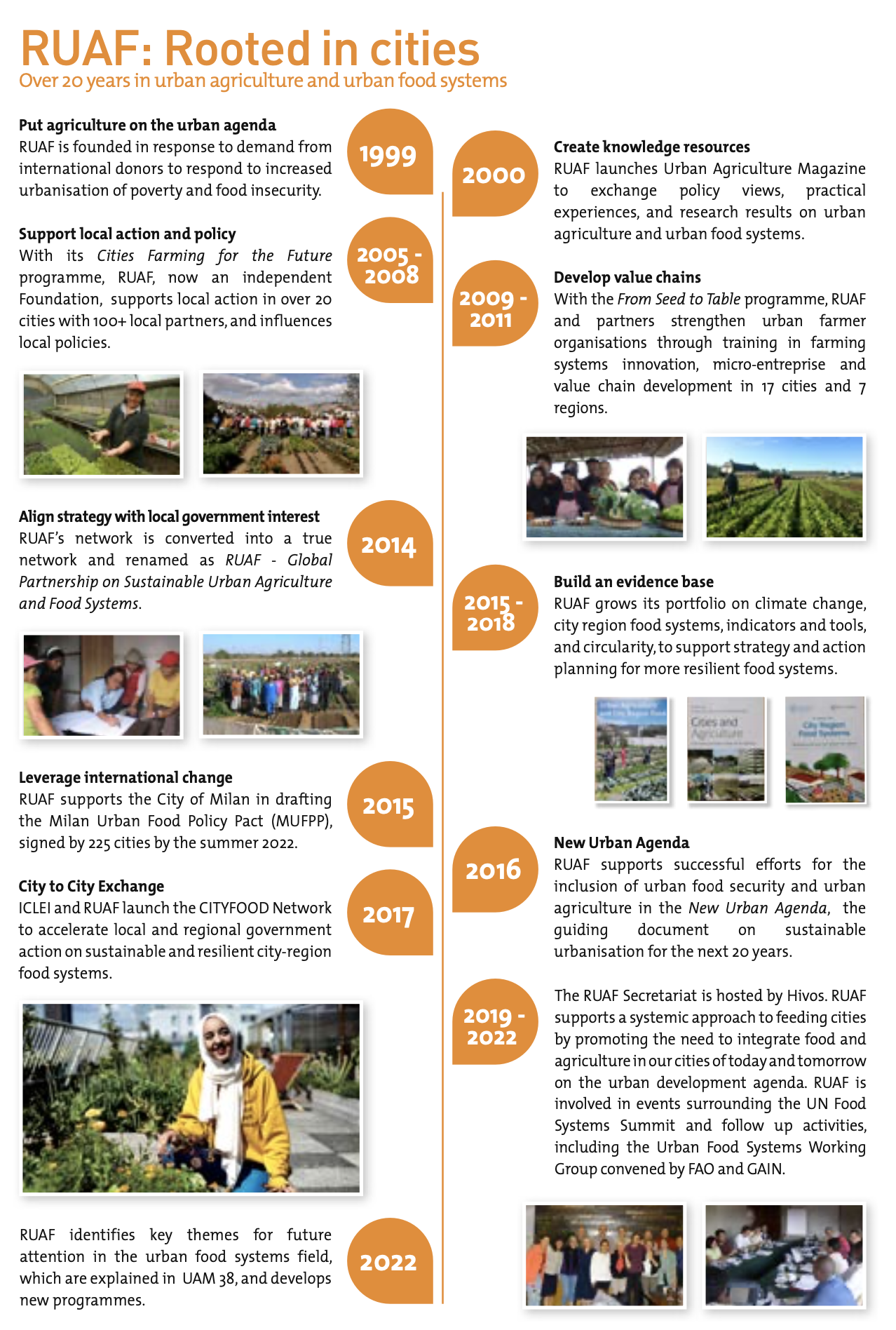 History - RUAF Urban Agriculture and Food Systems