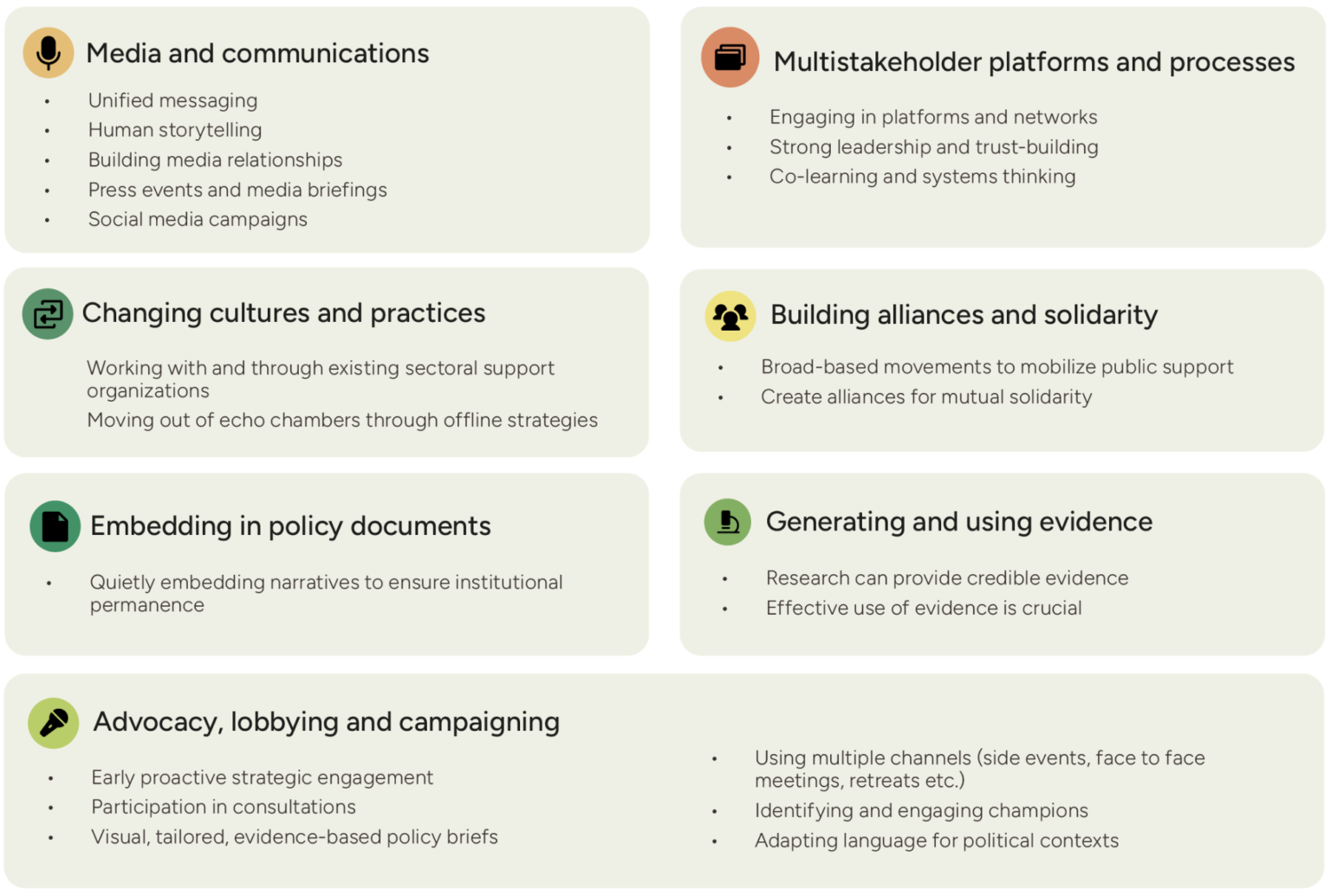 RUAF launches new report on food security narratives for climate action ...